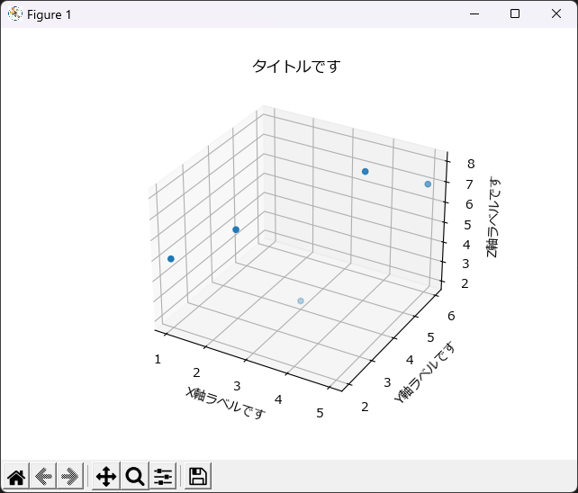 【備忘録】pythonでグラフを作成するには？（matplotlib） エヌエスアイ フリーク