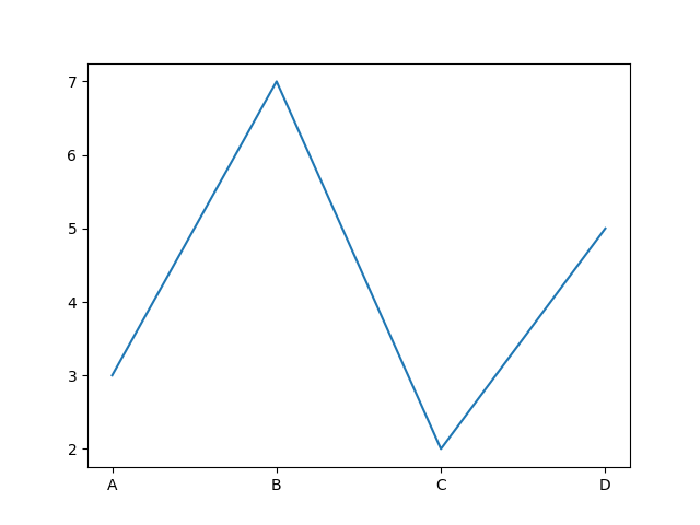 【備忘録】Pythonでグラフを作成するには？（Matplotlib） | エヌエスアイ フリーク